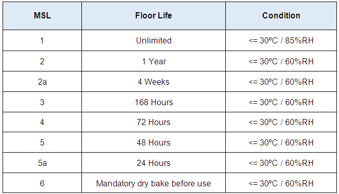 The Mystery behind MSL 1, 2, 3 | MCDI-Mini-Circuits