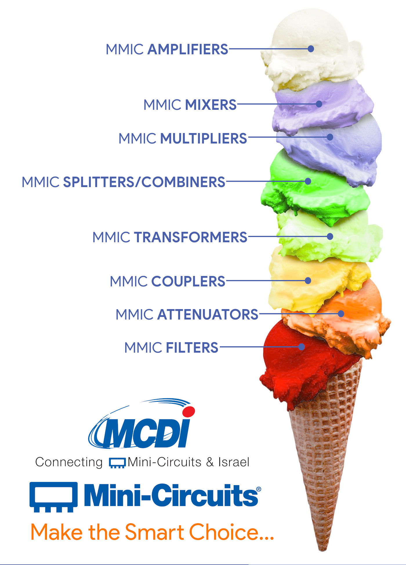 MMIC Products | MCDI-Mini-Circuits - Israel