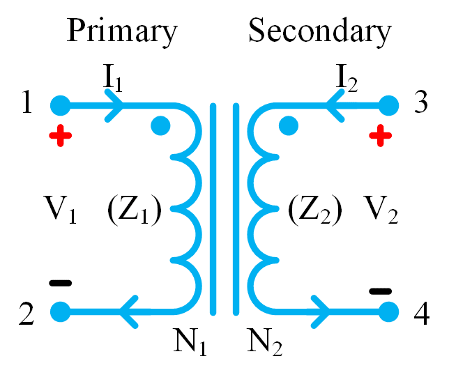 Demystifying RF Transformers