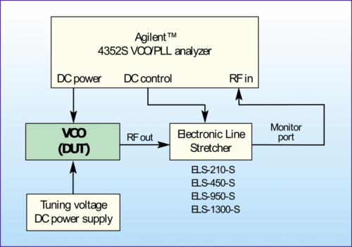 Line Stretchers Ease VCO Load-Pull Testing | MCDI-Mini-Circuits - Israel