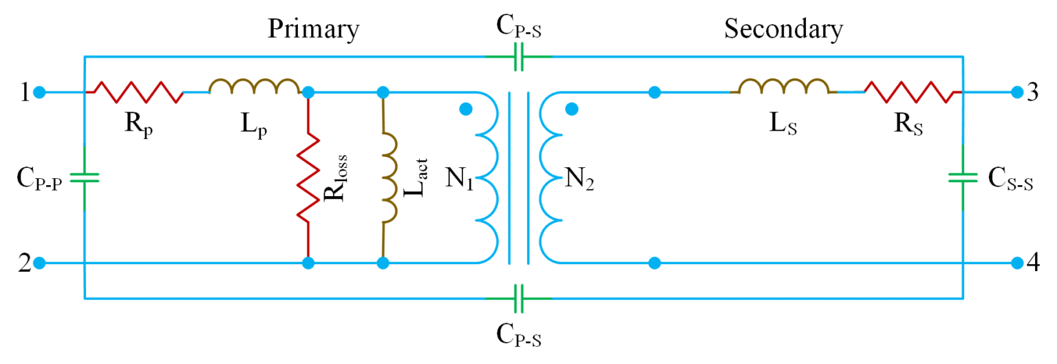 Demystifying RF Transformers