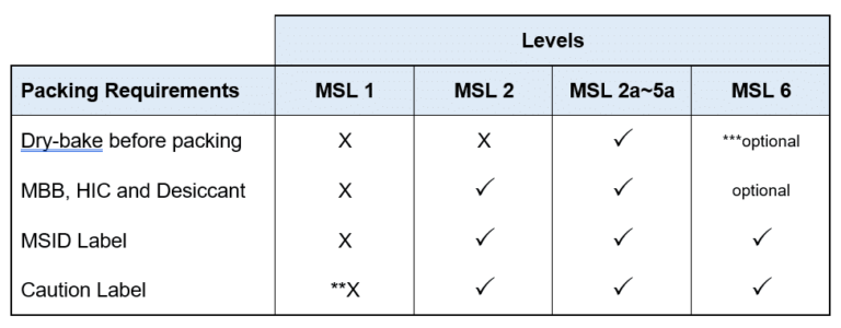 The Mystery behind MSL 1, 2, 3 | MCDI-Mini-Circuits - Israel