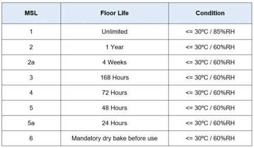 The Mystery behind MSL 1, 2, 3 | MCDI-Mini-Circuits - Israel